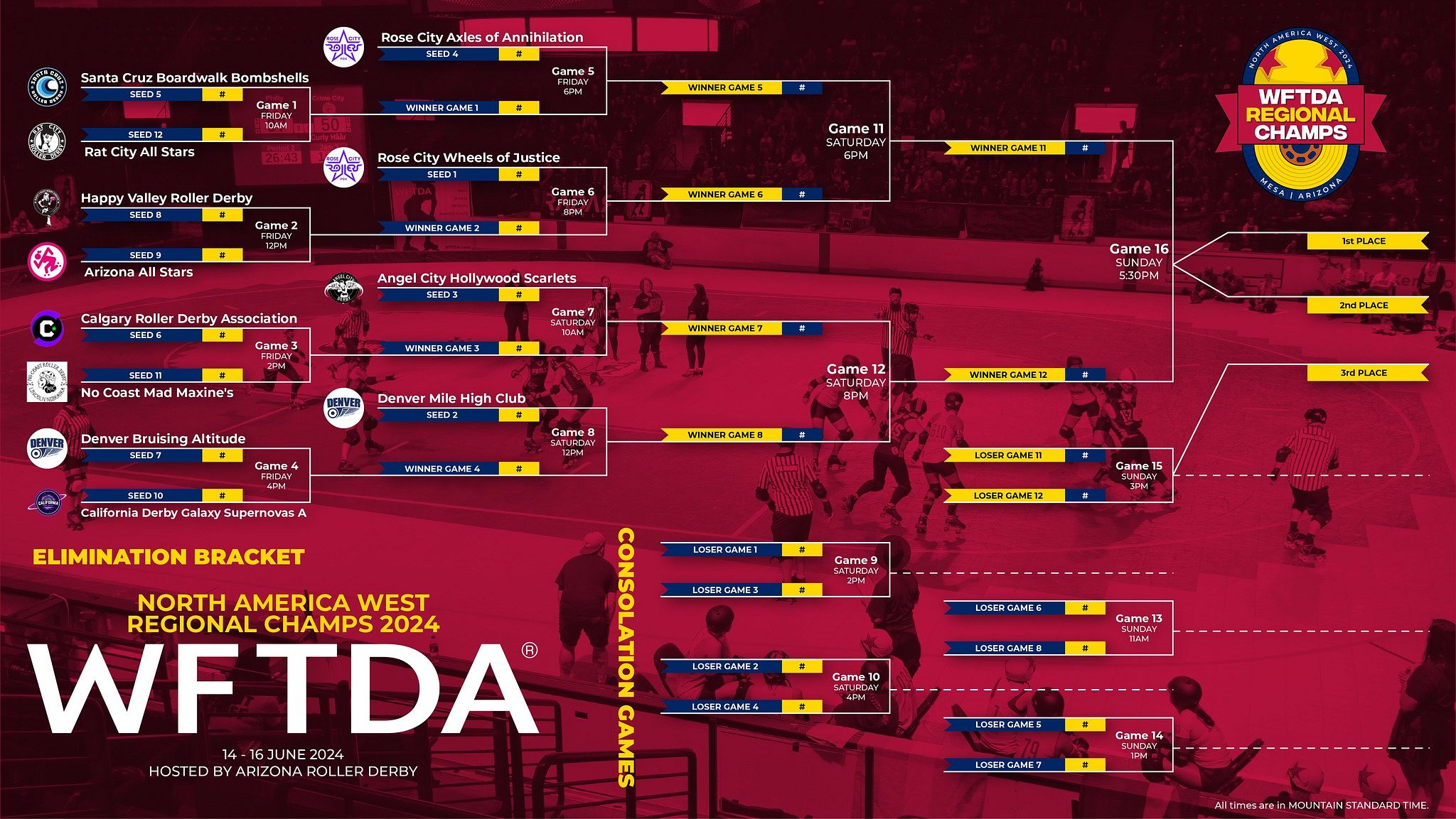 North America West '24 WFTDA Regional Championship Tickets at Arizona ...